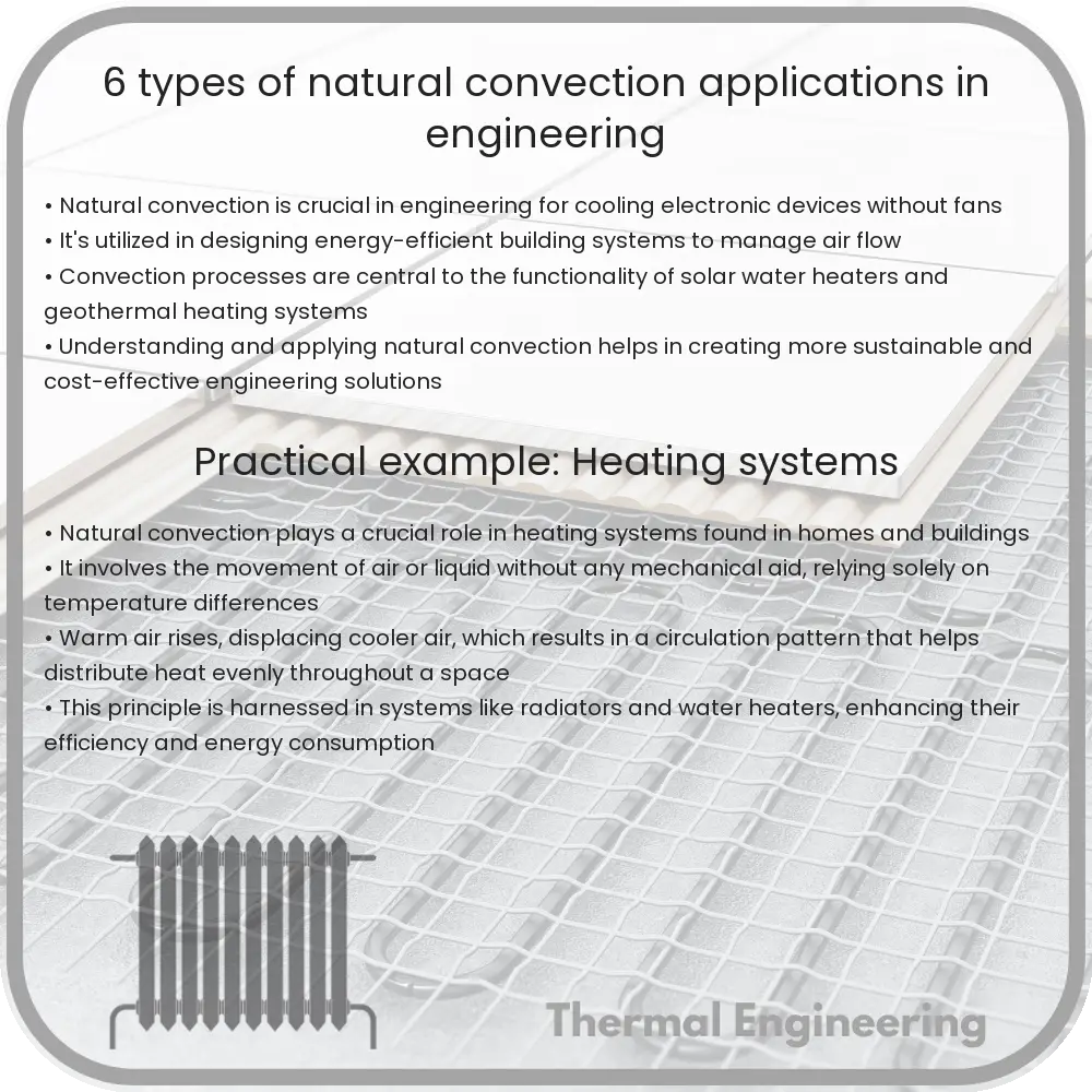 6 Types of Natural Convection Applications in Engineering