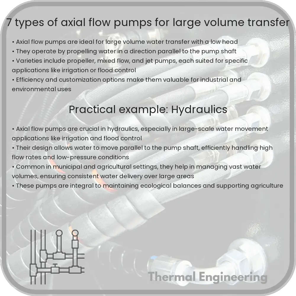 7 Types of Axial Flow Pumps for Large Volume Transfer