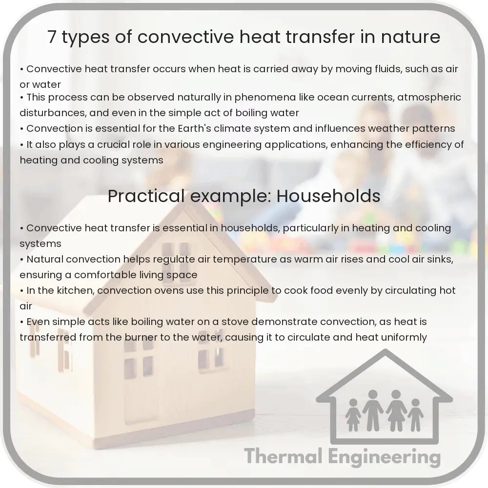 7 Types Of Convective Heat Transfer In Nature