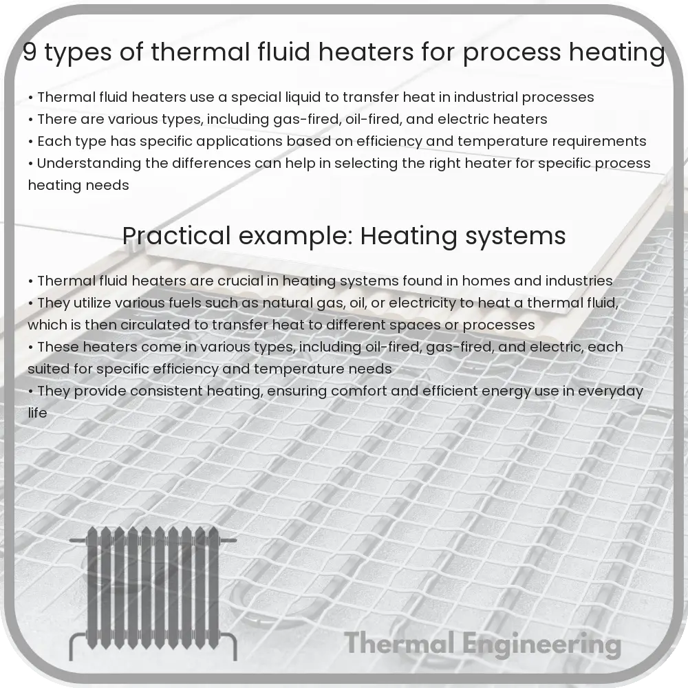 9 Types of Thermal Fluid Heaters for Process Heating