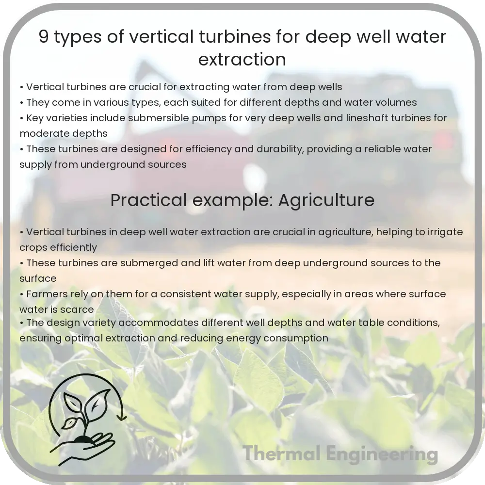 9 Types of Vertical Turbines for Deep Well Water Extraction