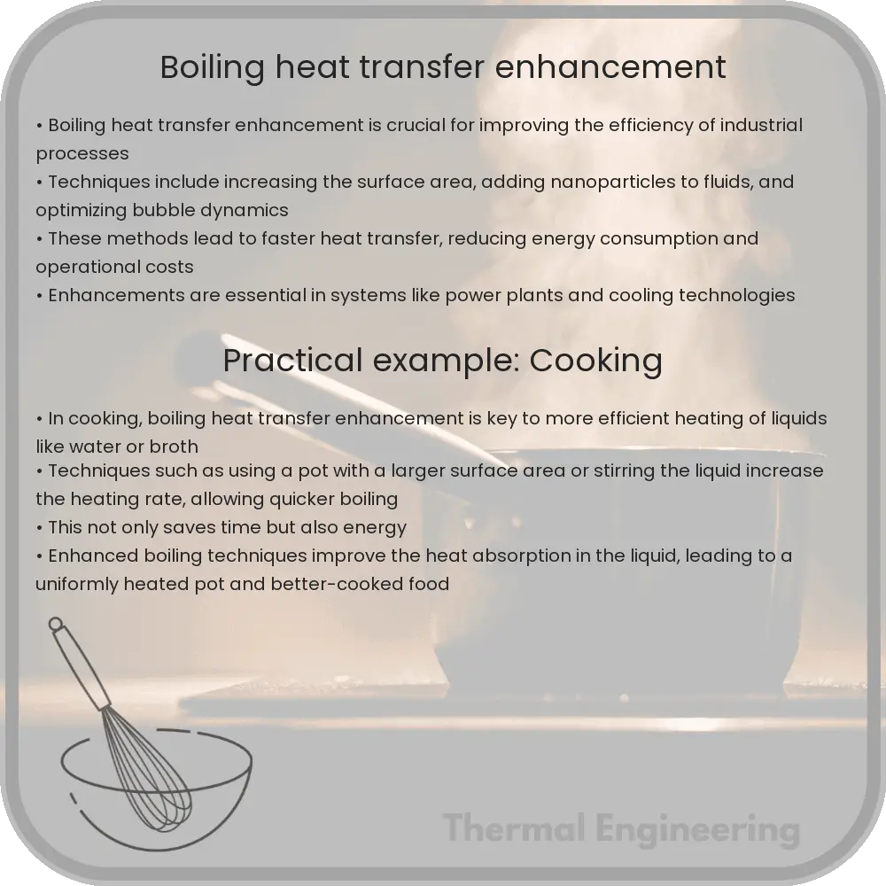 Boiling Heat Transfer Enhancement