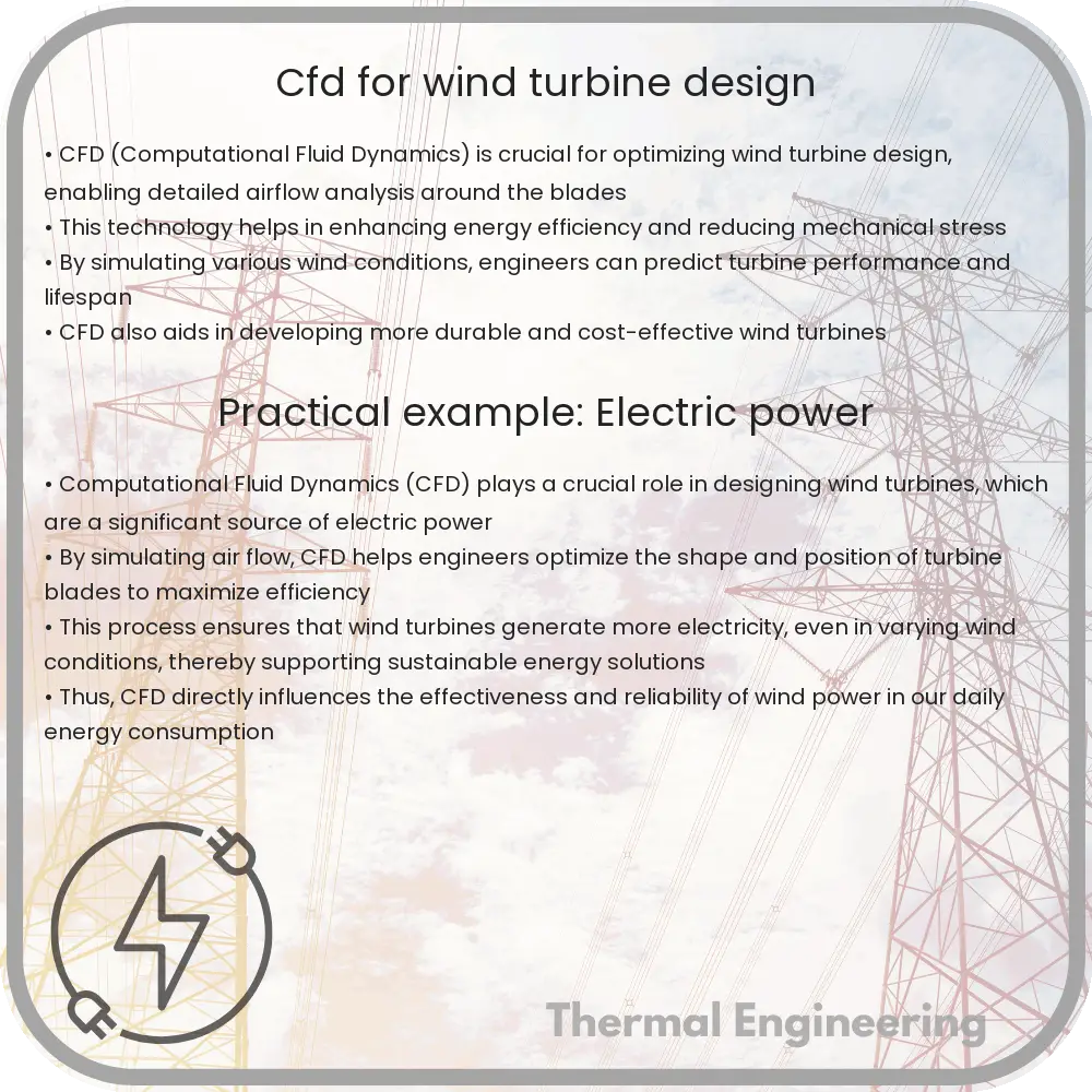 CFD for wind turbine design CFD for wind turbine design