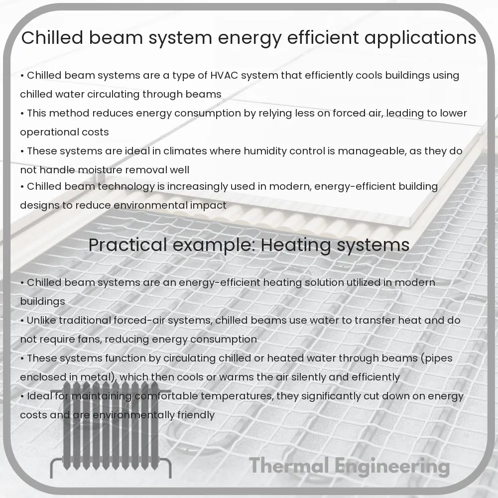Chilled Beam System | Energy-Efficient Applications