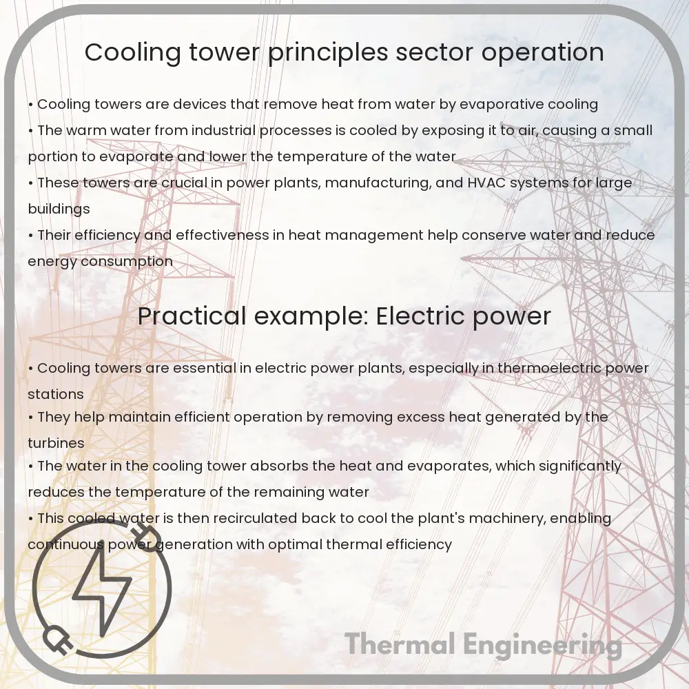 Cooling Tower | Principles & Sector Operation