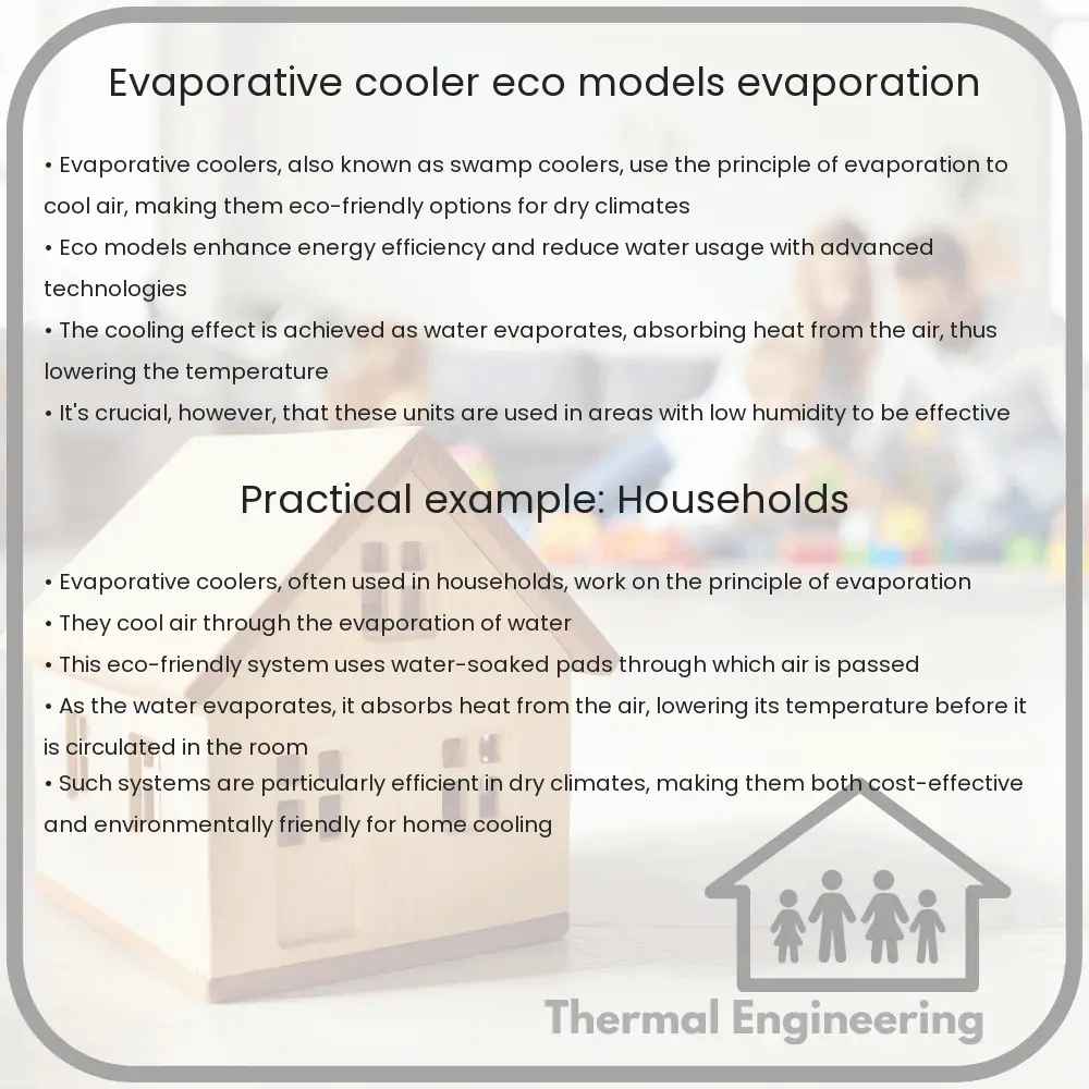 Evaporative Cooler | Eco Models & Evaporation