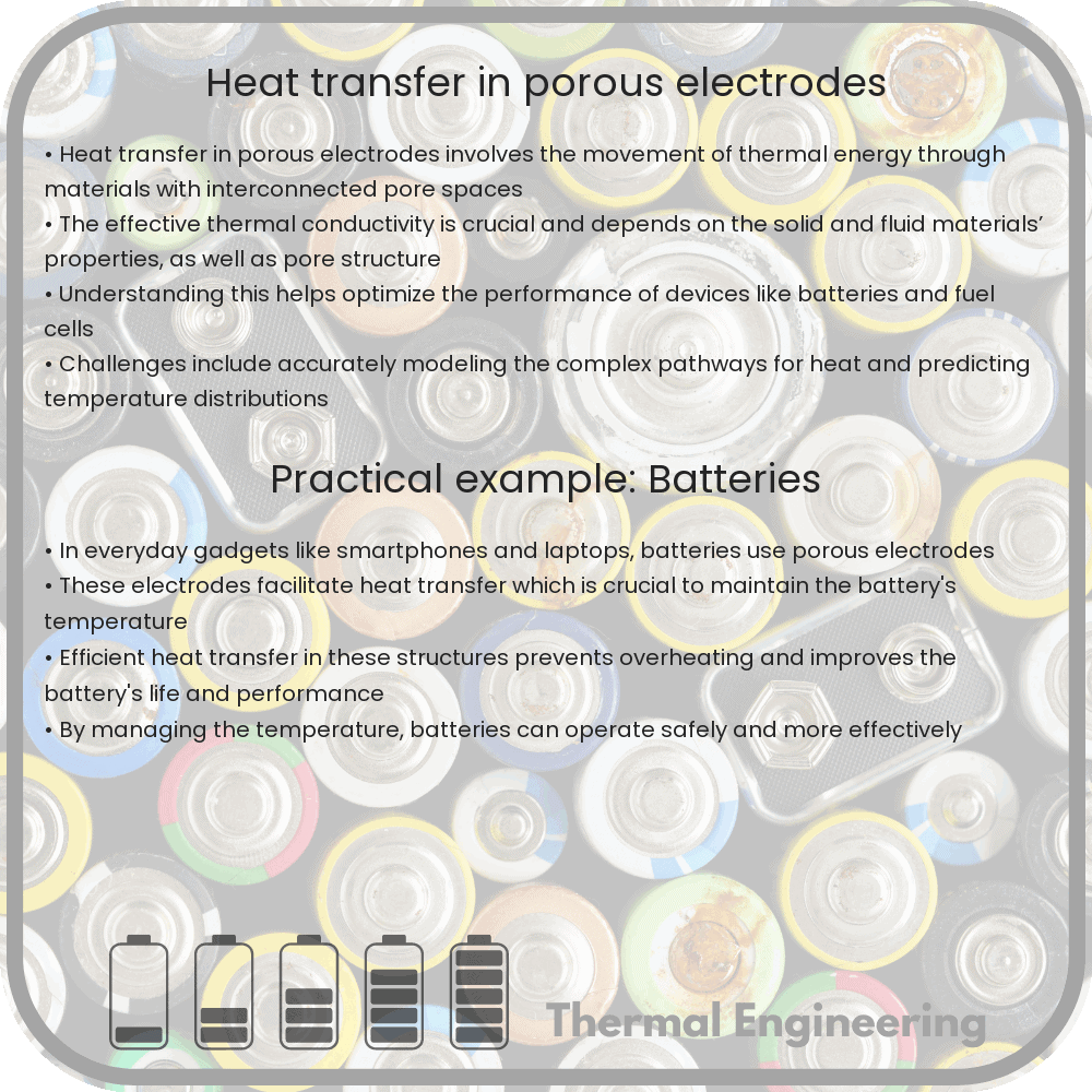 Heat transfer in porous electrodes