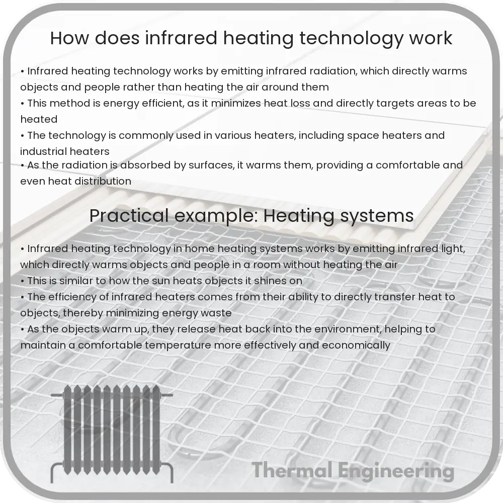 How Does Infrared Heating Technology Work