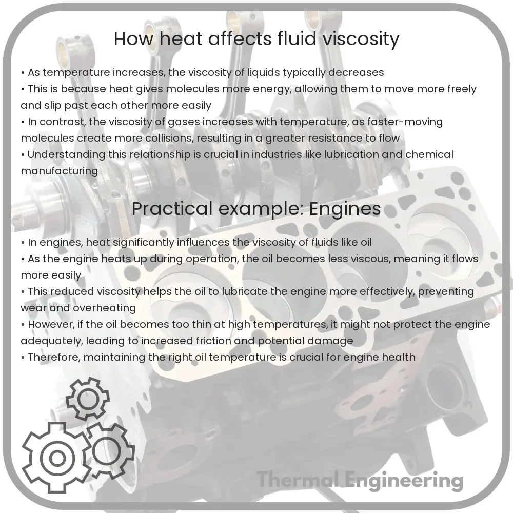 How heat affects fluid viscosity