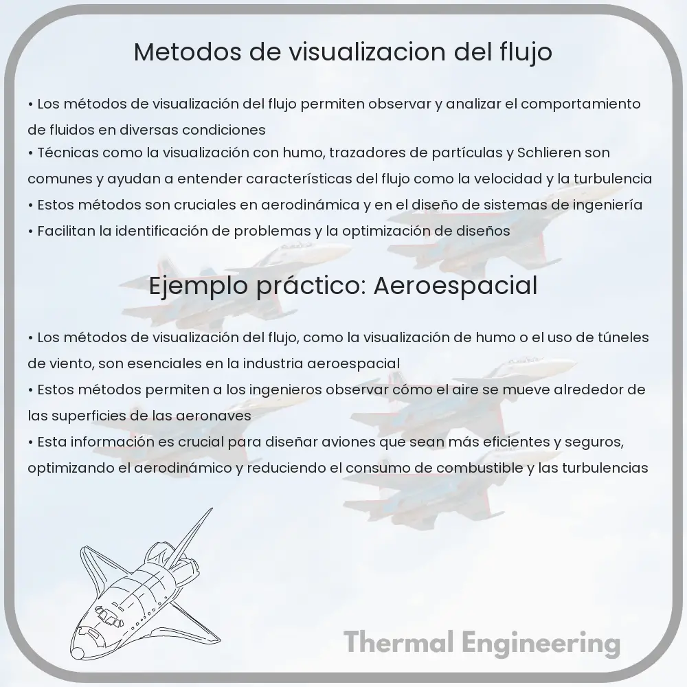 Métodos de visualización del flujo