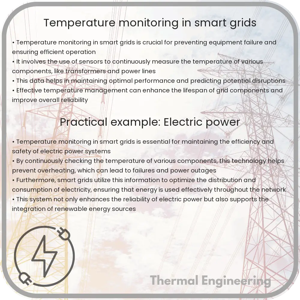 Temperature monitoring in smart grids