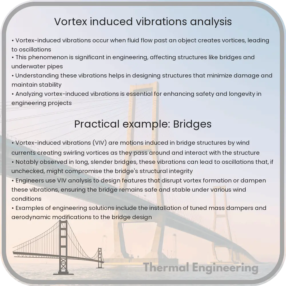 Vortex-induced vibrations analysis
